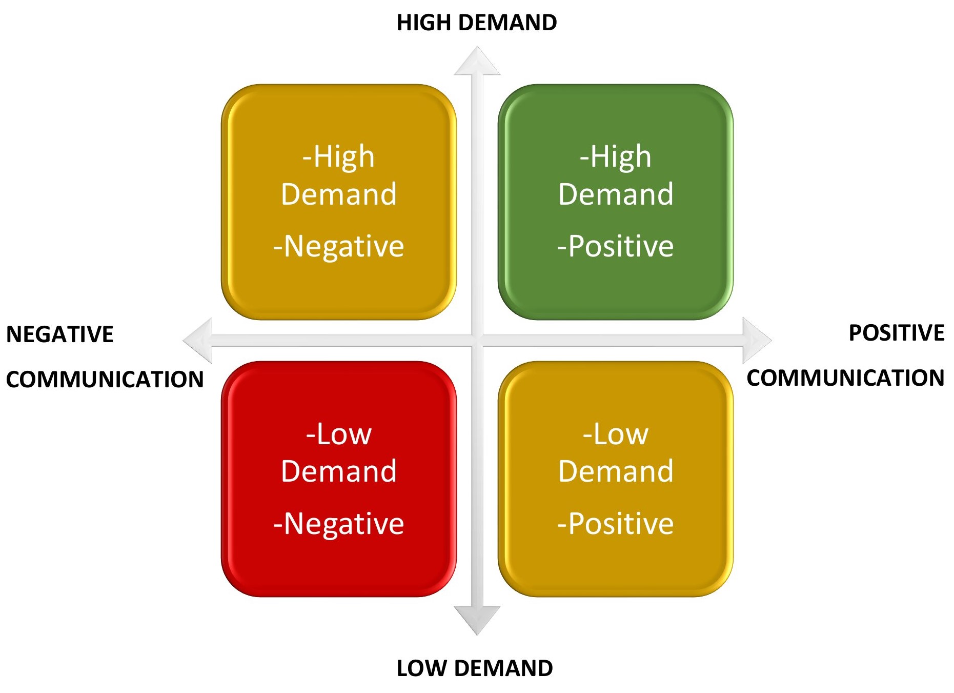COACHING FEEDBACK SERIES: Part 6 - The Power of Positive Feedback ...