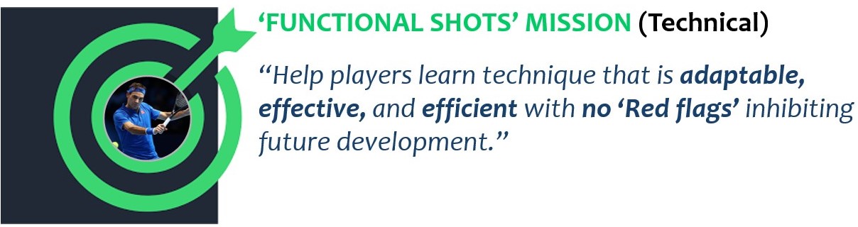 PLAYER VISION & MISSION STATEMENT: Part 5b-'Functional Shots' - AceCoach